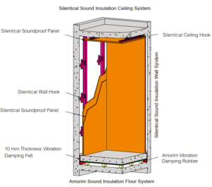 Sound Isolation Wall Clip - Silentical Acoustics | Acoustical ...